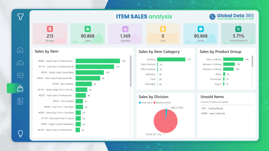 Retail Sales Dashboard - Power BI Sample - Global Data 365