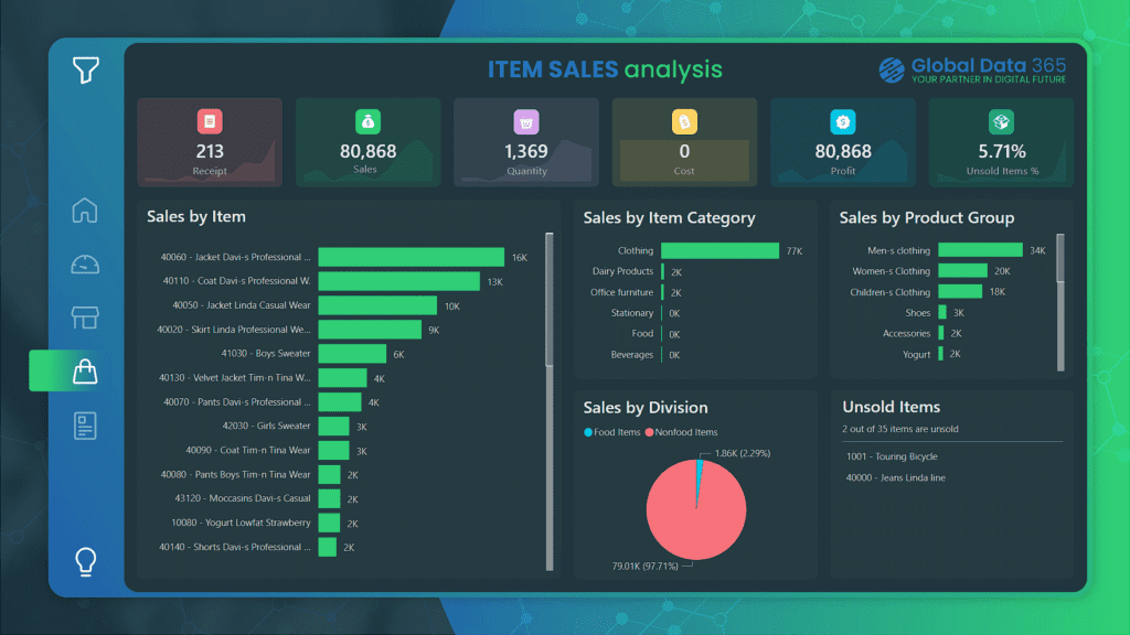 Retail Sales Dashboard - Power BI Sample - Global Data 365