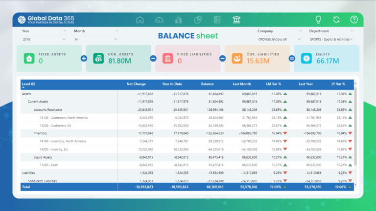 Finance Dashboard - Power BI Sample - Global Data 365
