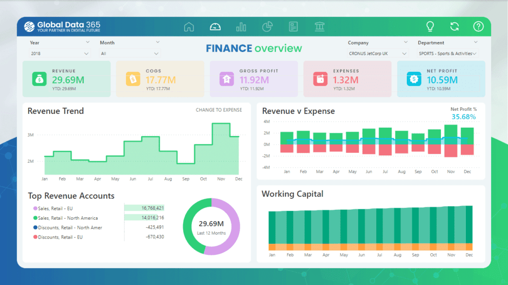 Finance Dashboard - Power BI Sample - Global Data 365