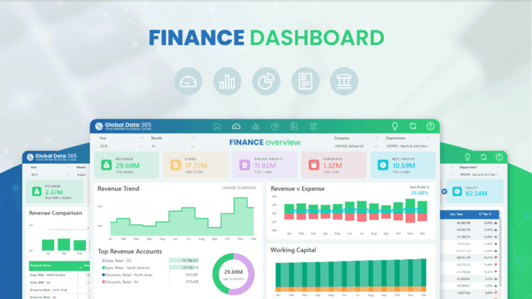 Finance Dashboard - Power BI Sample - Global Data 365