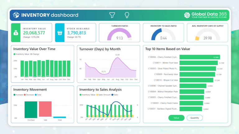 Inventory Dashboard - Power BI Sample - Global Data 365