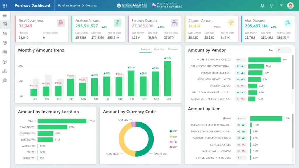 FP&A reporting in D365 F&O - Global Data 365